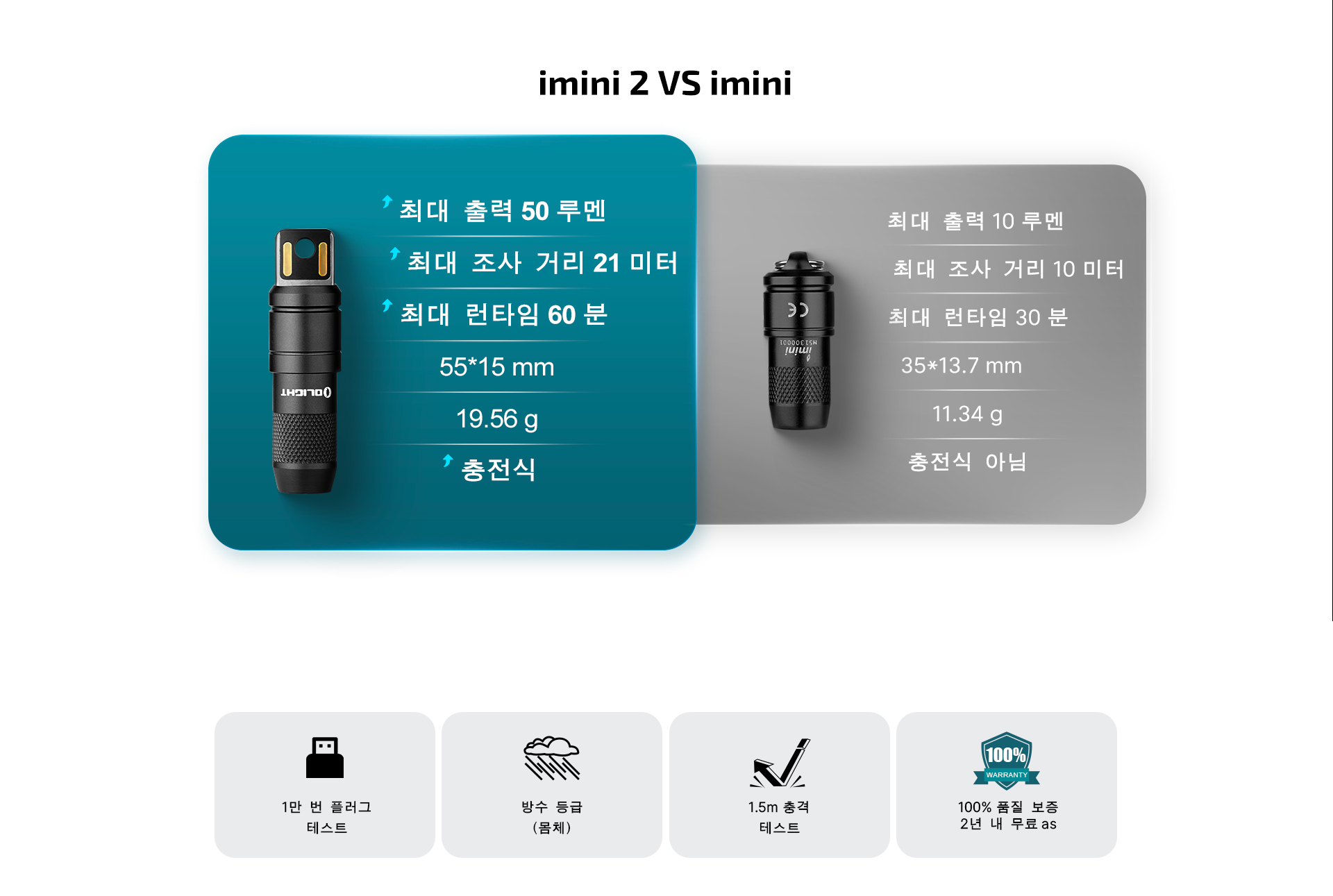 imini 2 초소형 충전식 키체인 랜턴- Olight Korea