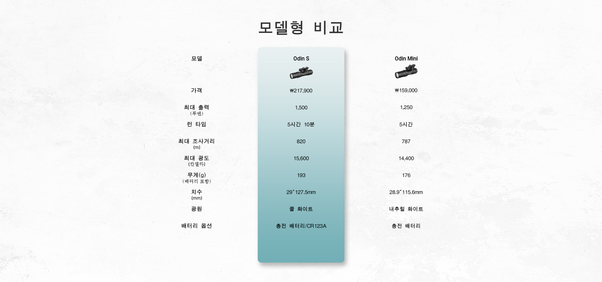 Odin S 오딘 S 택티컬 라이트 최대출력 1500루멘 - Olight Korea